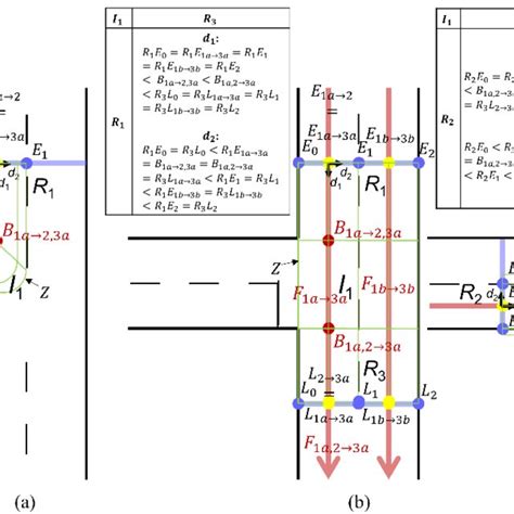 Each Flow In The Flow Table F Is Represented Uniquely In The Form Of A Download Scientific