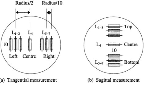 Advantages And Disadvantages General Features Of The Simplex Method