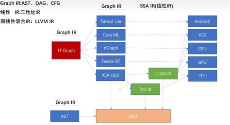 Mlir Dialect及operation详解 知乎