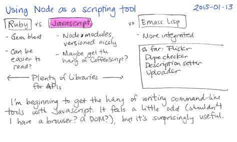 Windows Pipe Output To Your Clipboard Or How Ive Been Using NodeJS And Org Mode Together