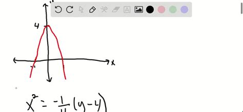 solved find an equation for the conic whose graph is shown with graph