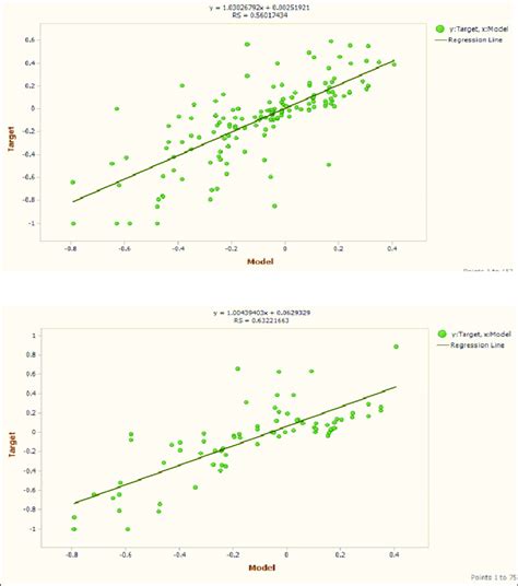 Comparison Of Observed And Predicted Gep Model Values For Training And Download Scientific