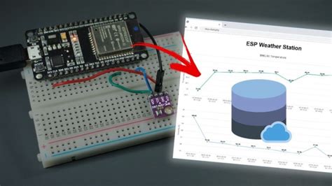 visualize your sensor readings from anywhere in the world esp32