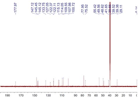 Figure S C NMR Spectrum Of In DMSO D Download Scientific Diagram