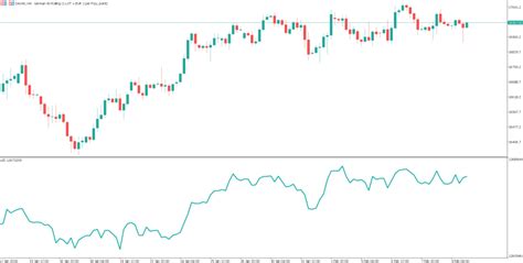 volumes indikator metatrader 5 and metatrader 4 erklärt 2025
