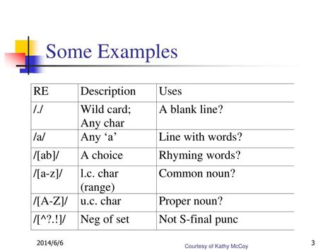 ppt regular expression and finite state machine powerpoint