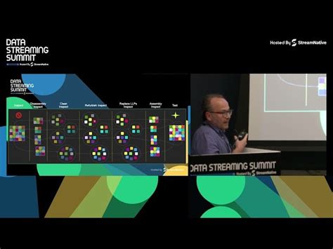 free video business monitoring with apache pulsar apache flink and