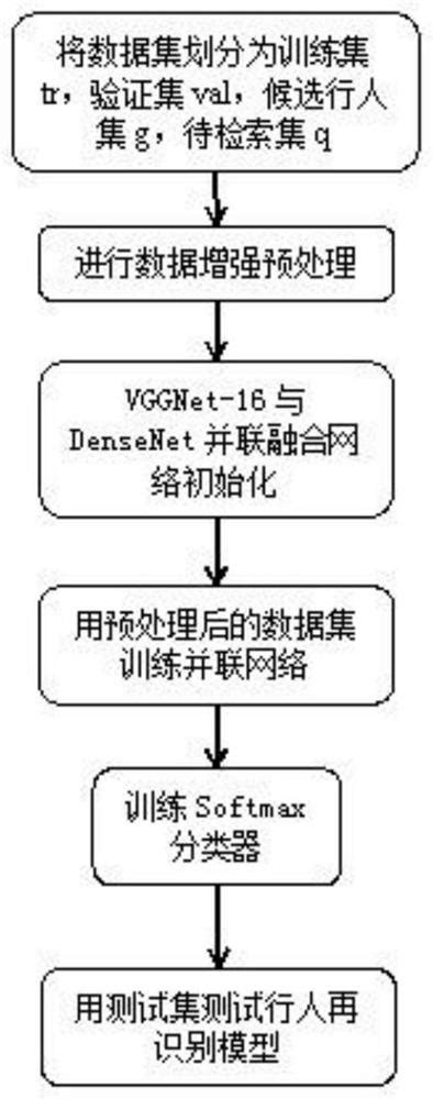 pedestrian re identification method based on feature fusion eureka