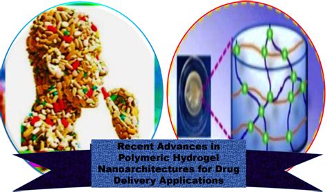 Pdf Recent Advances In Polymeric Hydrogel Nanoarchitectures For Drug