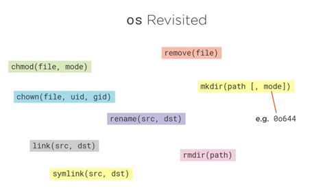 Python Quick Start For Linux Admin — Pythonnotesnotorganizedyet Latest