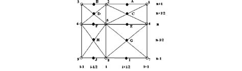 Assumed Data Structure For The Cabaret Scheme For One Dimension In Download Scientific Diagram
