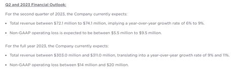 BigCommerce Don T Trust E Commerce Platform That S Not Growing NASDAQ BIGC Seeking Alpha