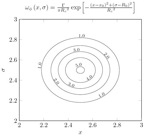 Problem In Adjusting Contour Label Color And Numbr Of Samples In