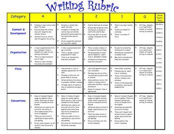Creative Writing Rubric Writing Rubric Rubrics Creative Writing