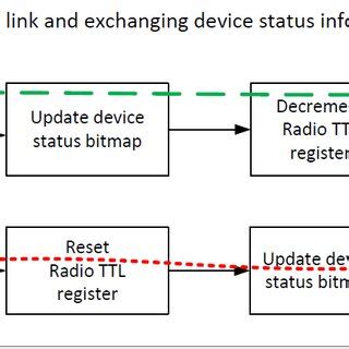 Operation Of The Missing Event Detection Component Download Scientific Diagram