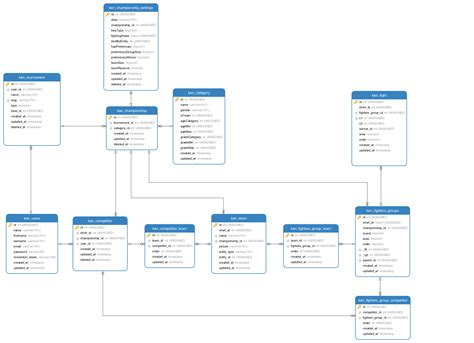 Github Xoco70laravel Tournaments Laravel Package That Allows You To