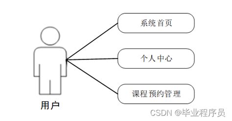基于springboot的琴行管理系统 csdn博客