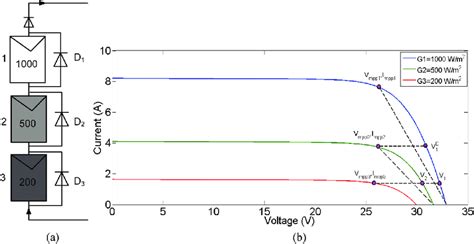 Series Connected Pv Array With Bypass Diode And I V Curves A Array