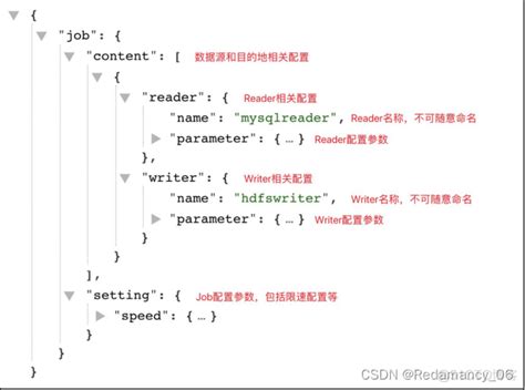 Datax 支持 Hive Writer Datax同步数据到hivemob64ca141677f9的技术博客51cto博客
