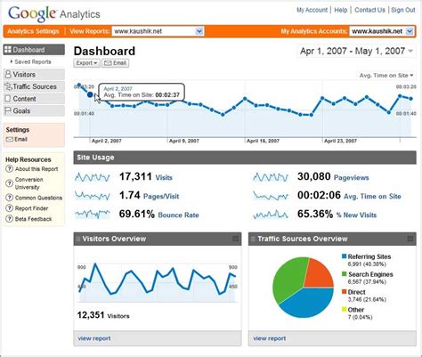 Digital Analytics University Of Utah Web Analytics Framework