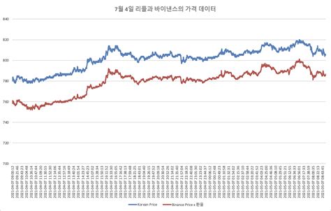 Django Rest Api의 필요성과 간단한 사용 방법 프론트 개발자와 협력하여 프로젝트를 진행하다 보면 Rest Api의 By 왕형준 Medium