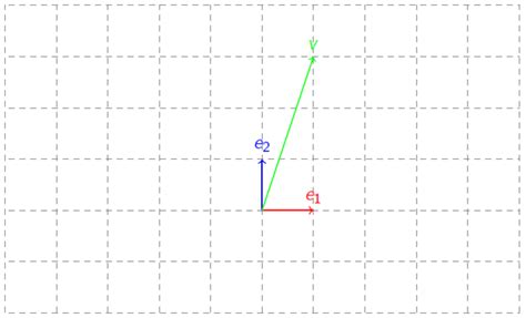 Showing Different Coordinate Systems By Uncovering In Tikz TeX LaTeX Stack Exchange