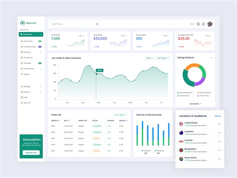 Pos System Admin Dashboard Behance