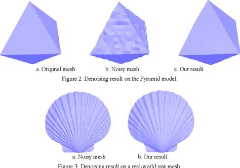 Figure 2 From An Anisotropic Denoising Algorithm For Mesh Models