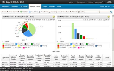 IBM QRadar 2 Main Features