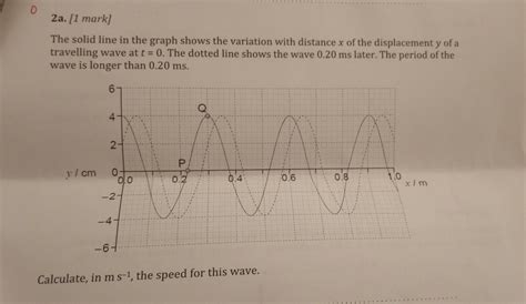 Solved The Solid Line In The Graph Shows The Variation With Chegg Com