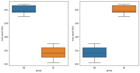 Chapter 9 Hypothesis Testing — Code And Figures For Statistical Thinking Analyzing Data In An