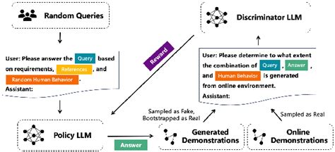 Figure 2 from The Real, the Better: Aligning Large Language Models with ...