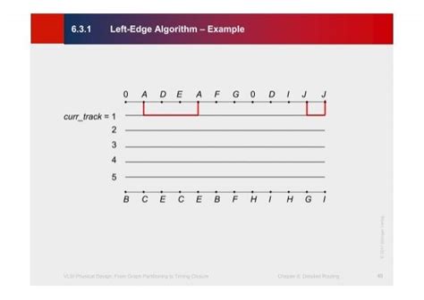 6 3 1 Left Edge Algorithm