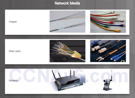 Introduction To Networks 6 0 Instructor Materials Chapter 1 Explore The Network