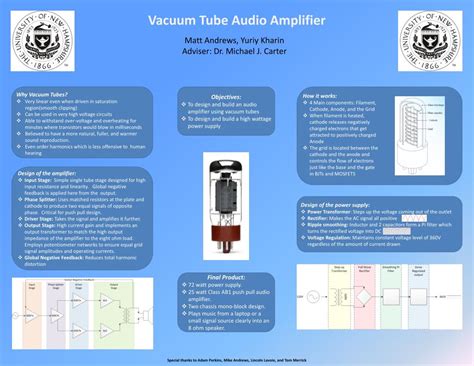 Ppt How It Works 4 Main Components Filament Cathode Anode And