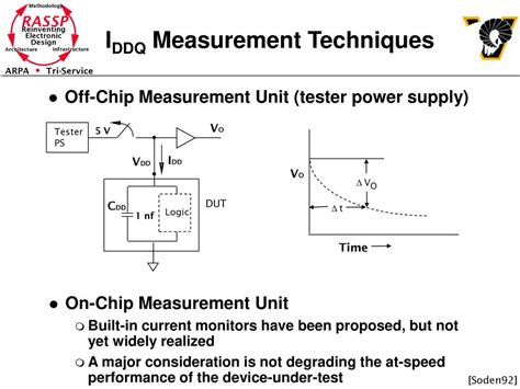 Test Technology Overview Ppt Download