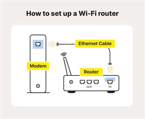 How To Connect Mobile Hotspot To A Wi Fi Router Techsynchron