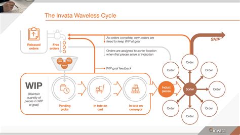 Presentation Decks Msi Automate