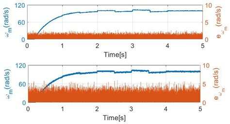 Linear Matrix Inequality Based Controller And Observer Design For Induction Machine