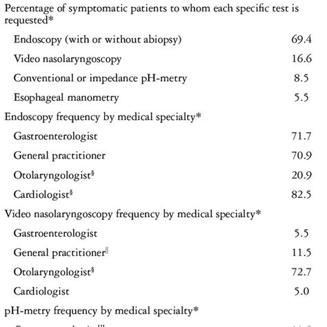 Prescription Profile Ancillary Tests Download Scientific Diagram