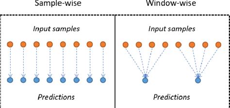 Figure 2 From A Multi Stage Temporal Convolutional Network For