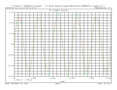 Positive And Negative Parallel Biased Clipper Input And Output Waveform