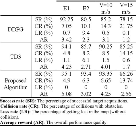 Uav Path Planning Employing Mpc Reinforcement Learning Method Considering Collision Avoidance