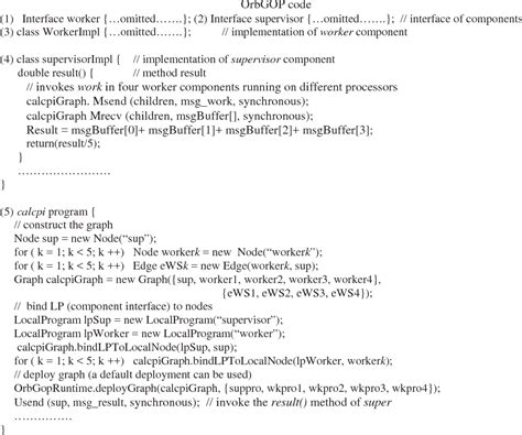 figure 6 from a framework for architecting and high level programming