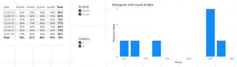 solved histogram with dynamic axis microsoft fabric community