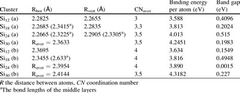 1 Characteristics Of Optimized Clusters Download Table