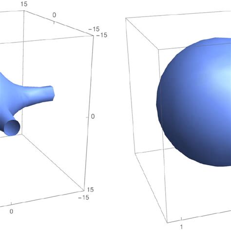 Conformal Factor Ω Left And Scalar Field ϕ Right For κ2 0 1