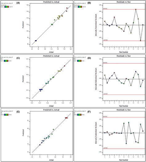 Combinatorial Drug‐loaded Quality By Design Adapted Transliposome Gel