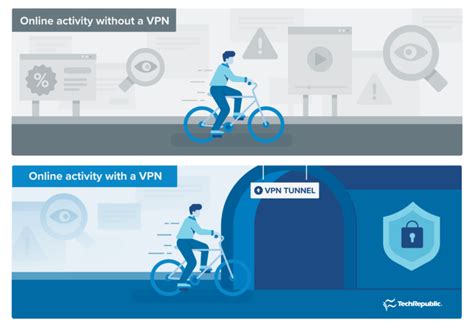 What Is A VPN Definition How It Works And More