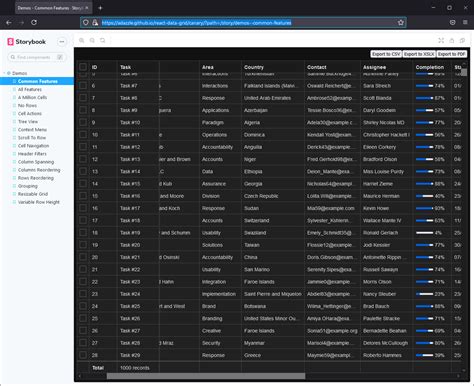 Firefox Fronzen Columns · Issue 2462 · Adazzlereact Data Grid · Github
